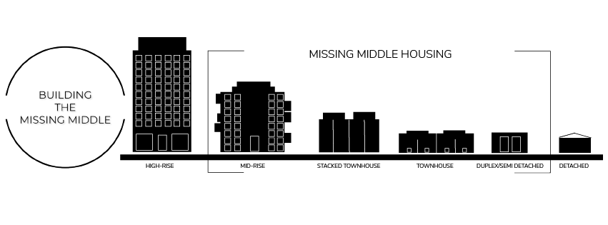 Building The Missing Middle